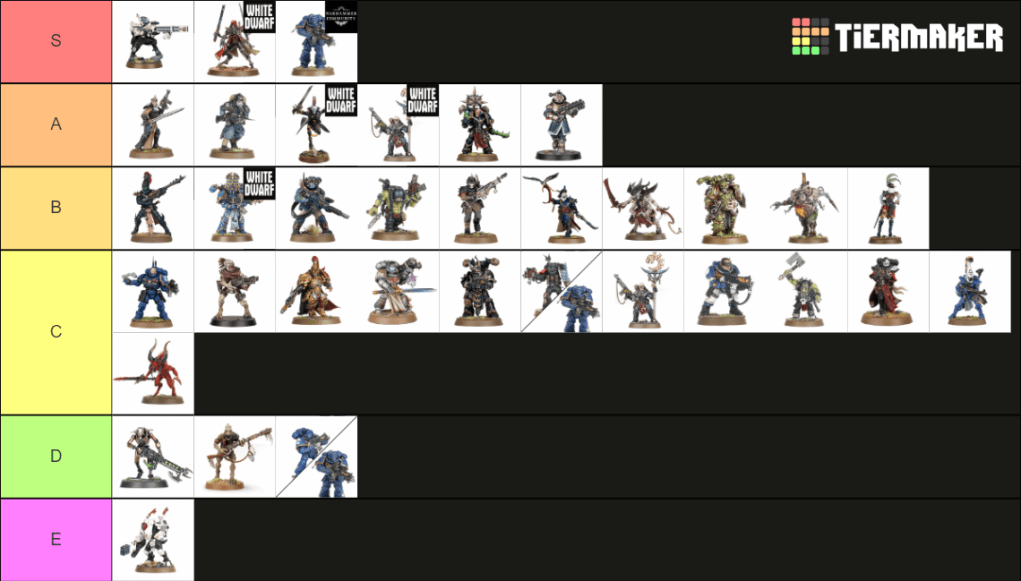 Kill Team Q4 Winter 2022/23 Tier List – Can You Roll A Crit?