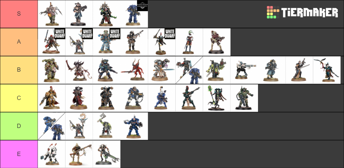 Kill Team Q2 Spring 2023 Tier List – Can You Roll A Crit?