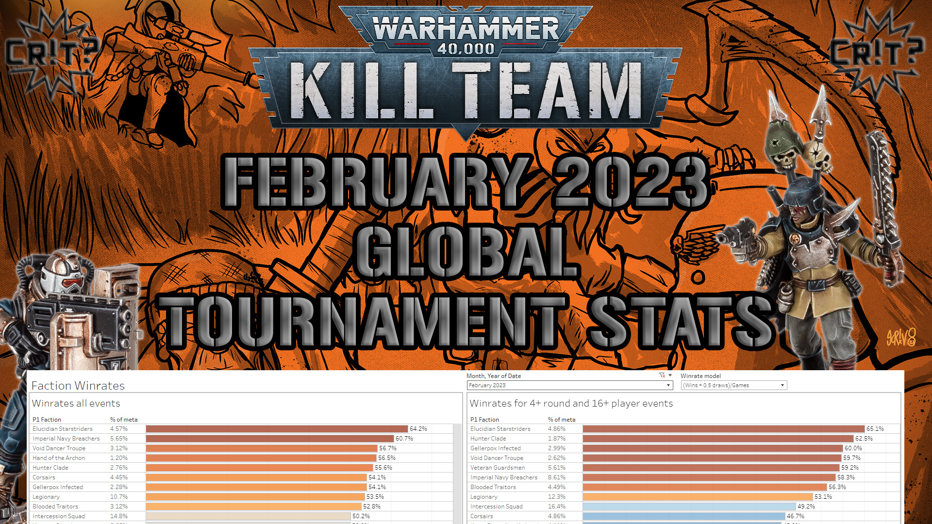 Kill Team – Can You Roll A Crit?