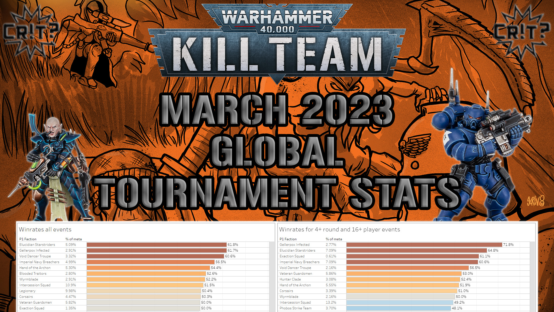 Kill Team – Can You Roll A Crit?