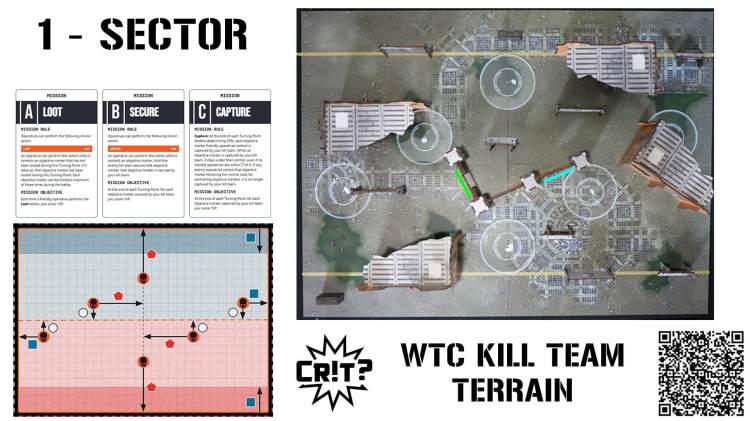 Kill Team Terrain Guide and Map Layouts – Can You Roll A Crit?