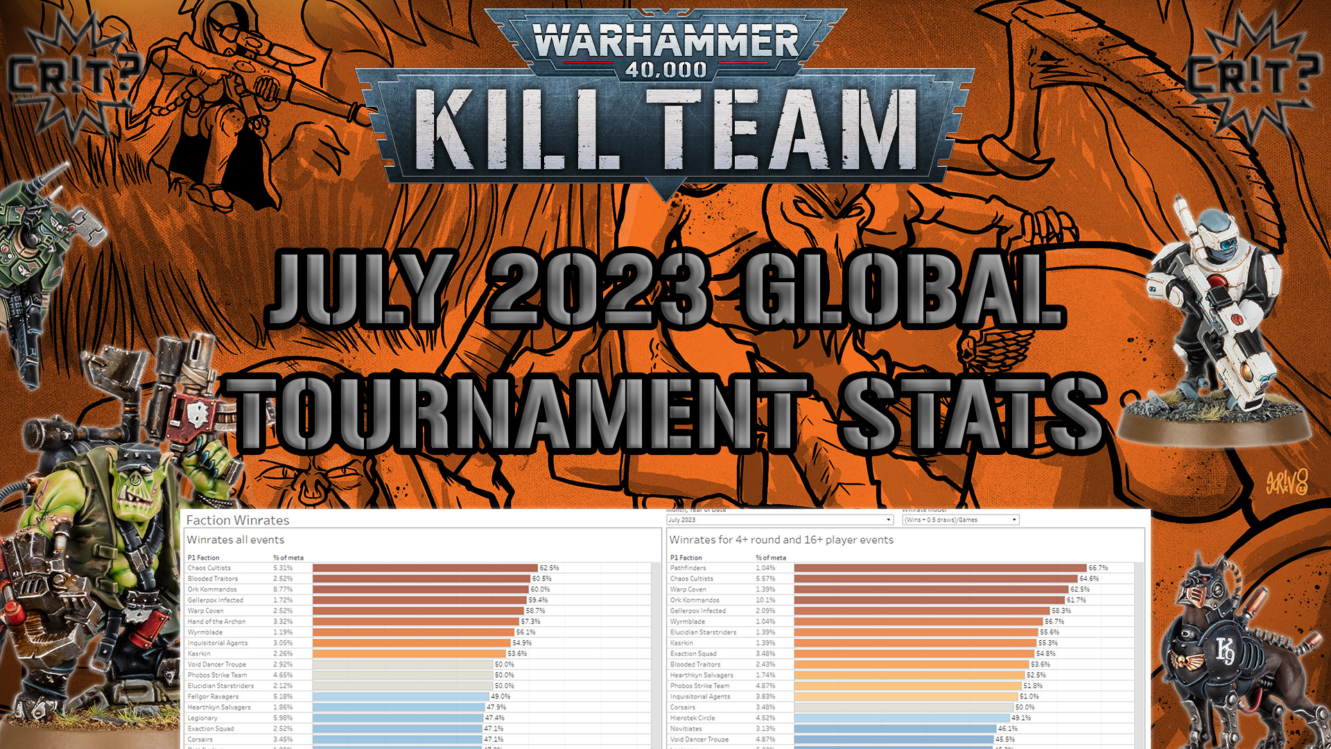 Kill Team: July 2023 Tournament Stats – Can You Roll A Crit?