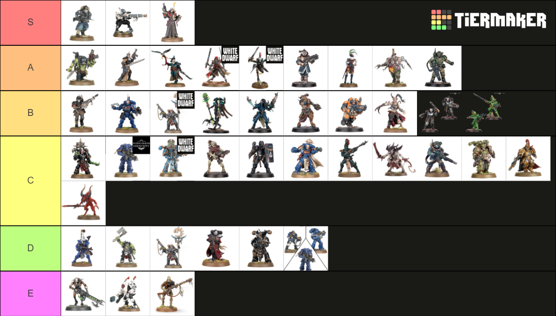Kill Team Q4 Winter 2023/24 Tier List – Can You Roll A Crit?