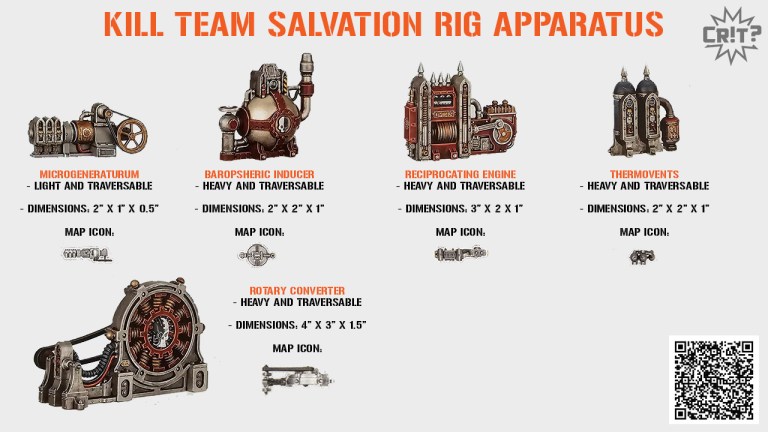 Kill Team Terrain Guide and Map Layouts – Can You Roll A Crit?