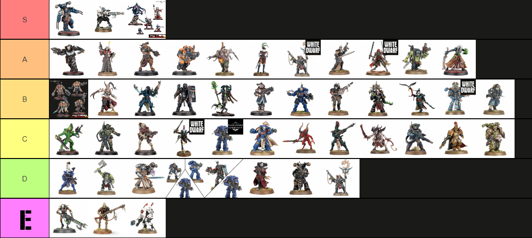 Kill Team Q3 Summer 2024 Tier List – Can You Roll A Crit?
