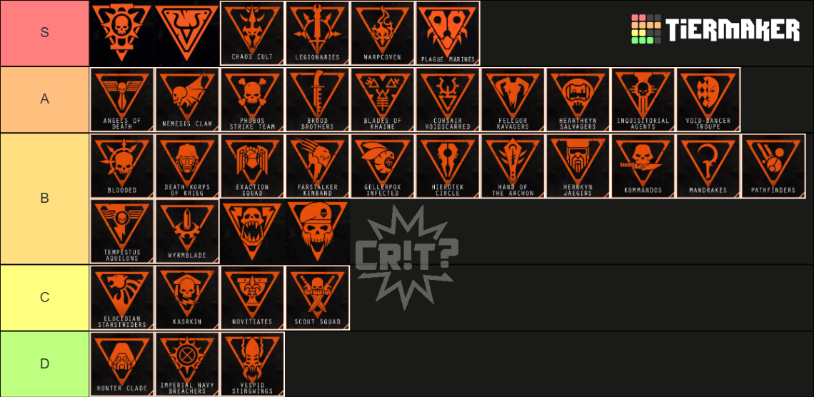 Kill Team Tier List Q2 2025 – Can You Roll A Crit?