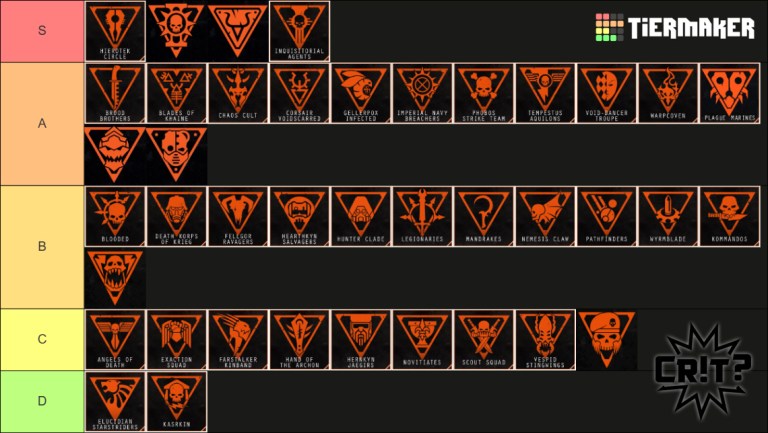 Kill Team Tier List Q4 2025 – Can You Roll A Crit?
