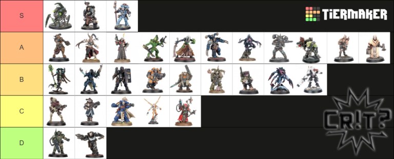 Kill Team Tier List Q4 2025 – Can You Roll A Crit?