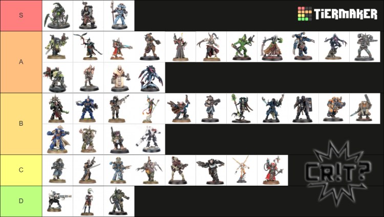 Kill Team Tier List Q4 2025 – Can You Roll A Crit?