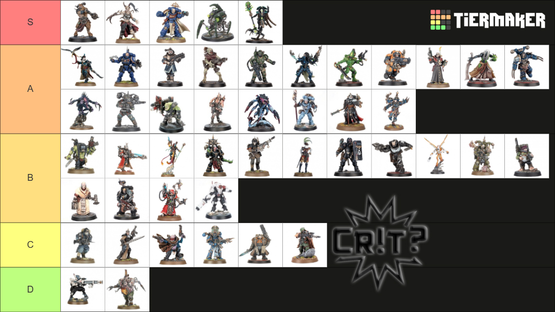Kill Team Tier List Q2 2026 – Can You Roll A Crit?